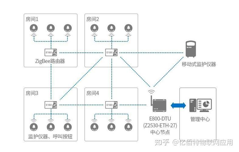 zigbee网关覆盖范围图标