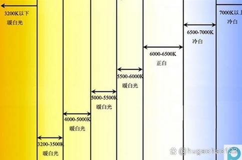 手机色调冷还是暖截图