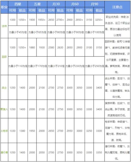 地下城堡2荣誉碎片截图