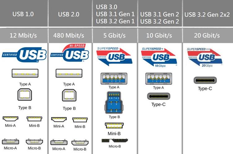 typec接口和usb接口的区别图标