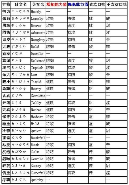 口袋妖怪性格表缩略图