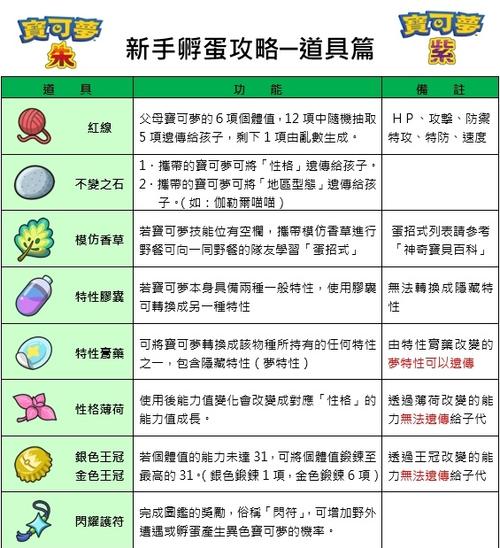 口袋妖怪中蛋怎么孵化图标
