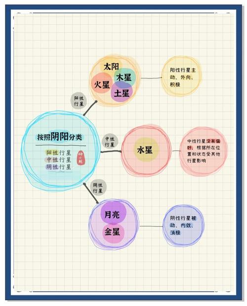 星浆体同化的含义图标
