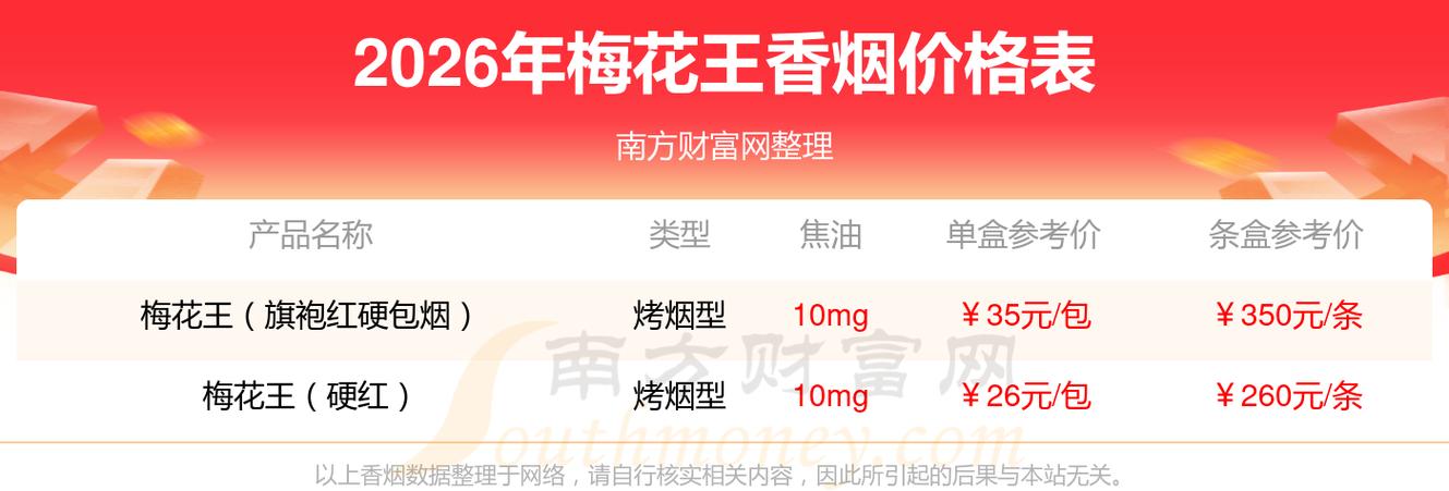 梅花王的烟多少钱一包图标