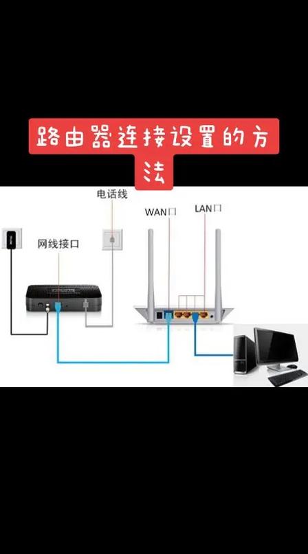 路由器的使用方法图标