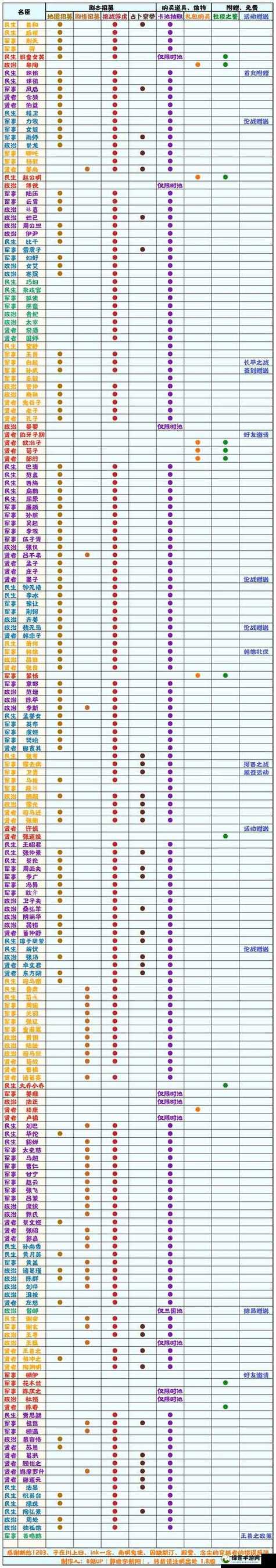 无悔华夏夏商周攻略截图