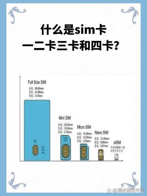 nano卡和sim卡区别图标