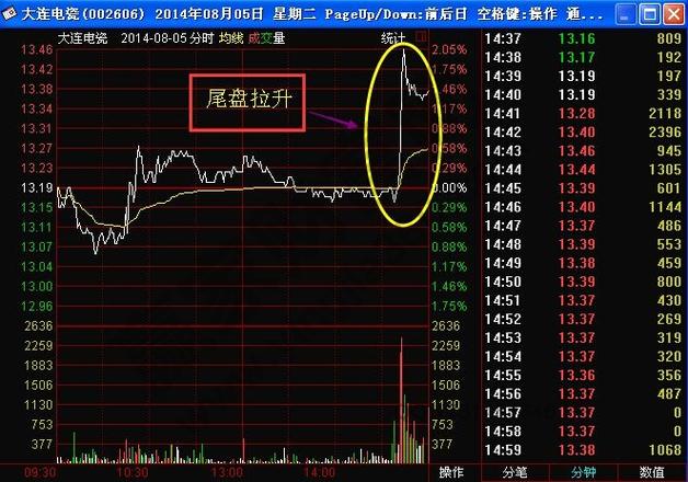 尾盘集合竞价图标