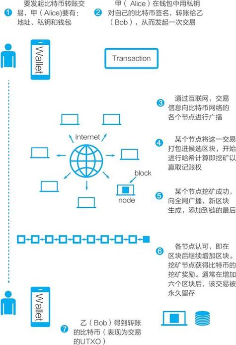 比特币交易方式图标