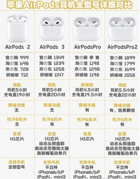 airpods最新款是几代图标