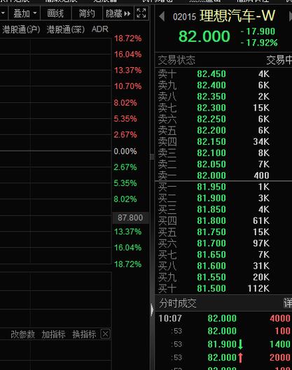 理想股票截图