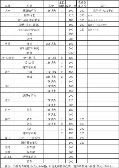 定位器每月费用图标