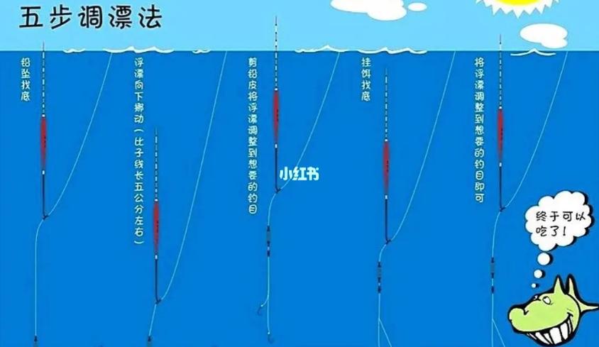 钓鱼浮漂怎么调截图