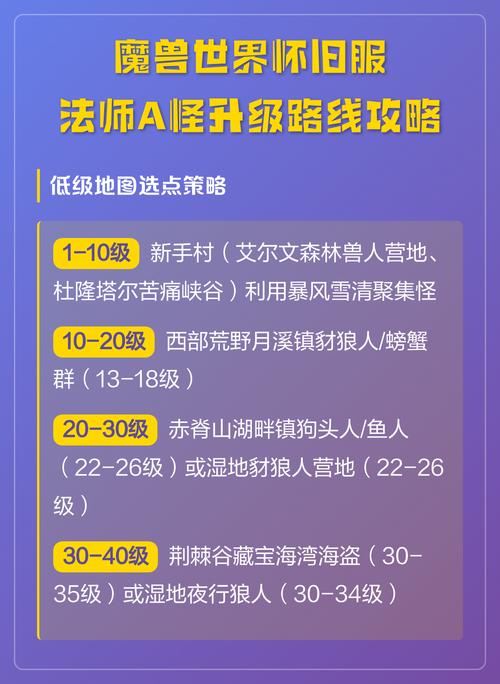 魔兽怀旧服升级攻略图标