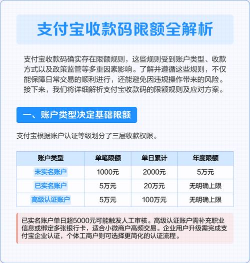 商家支付宝收款多少限额图标