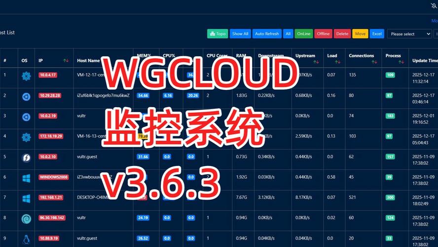 wgcloud监控多少钱图标