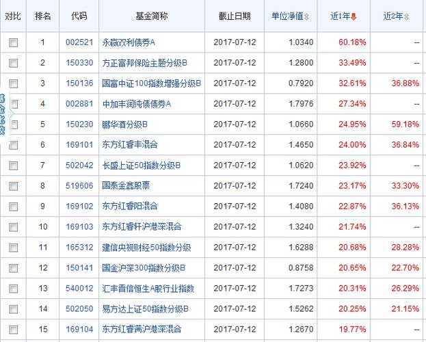 基金查询在线截图