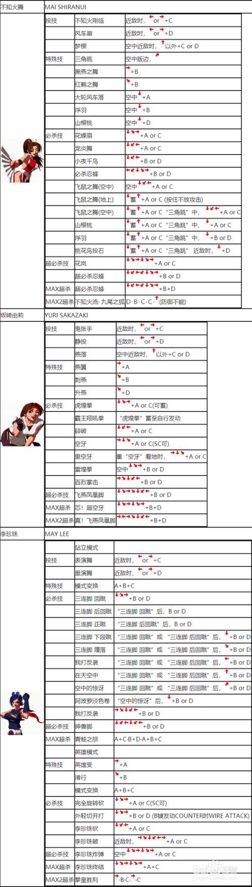 拳皇2002出招表八神图标