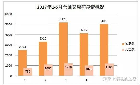 宁波疾控艾滋病论坛