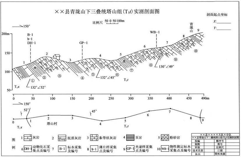 地质坐标xy是指什么?截图