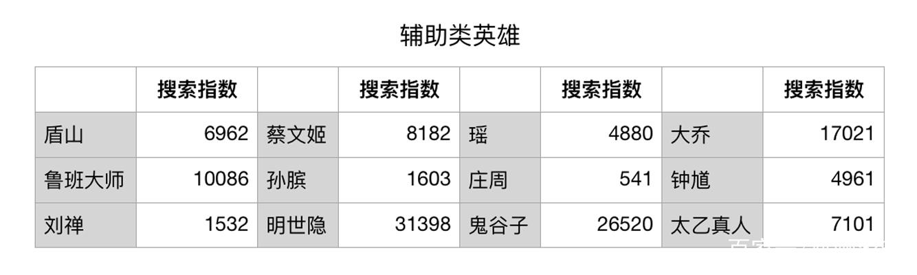 王者荣耀怎么看英雄地区排名图标
