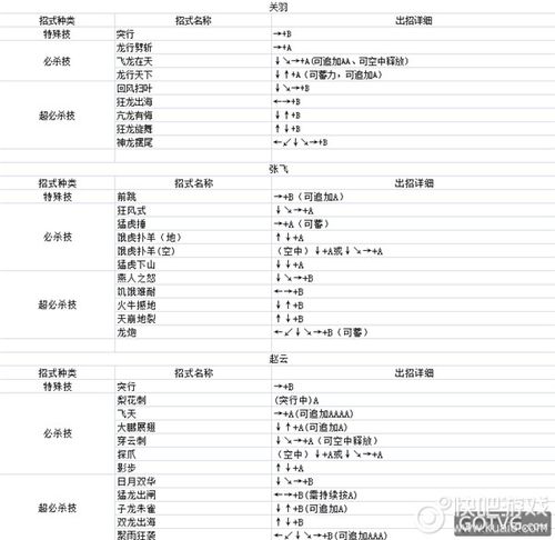 英雄世界攻略图标