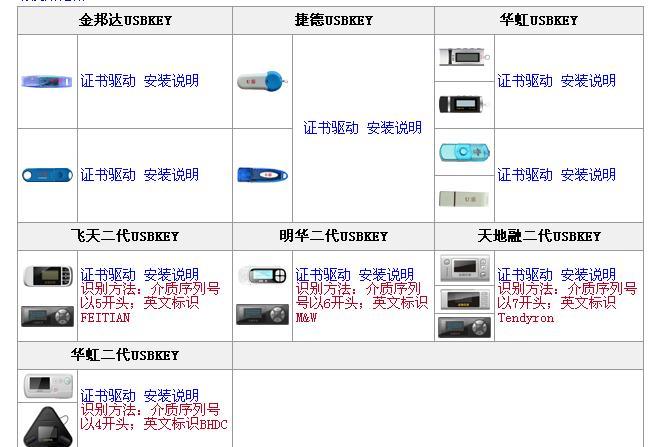 工行u盾密码是几位数图标