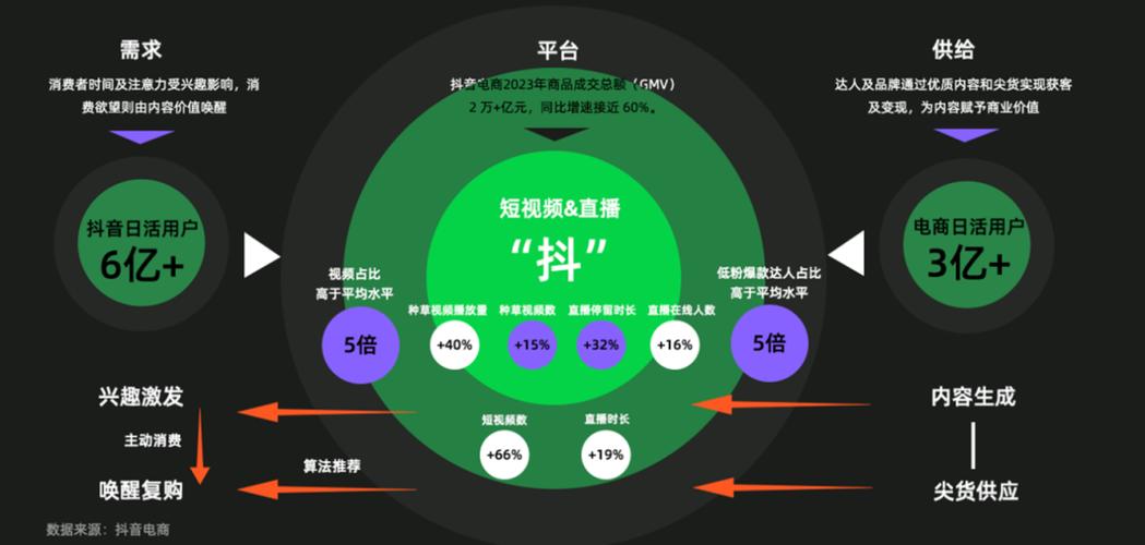 带货平台有哪些图标