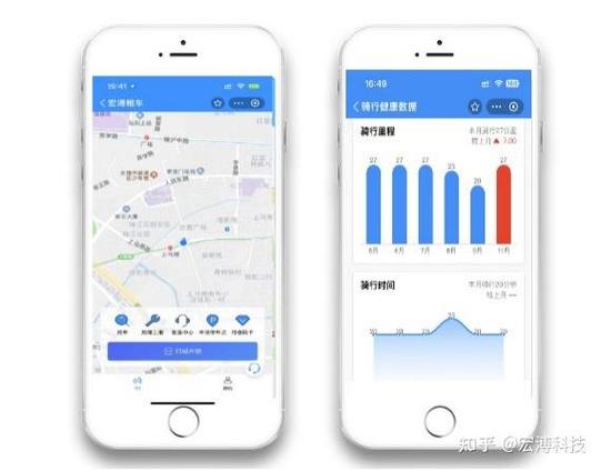 共享电动车的运营方式图标