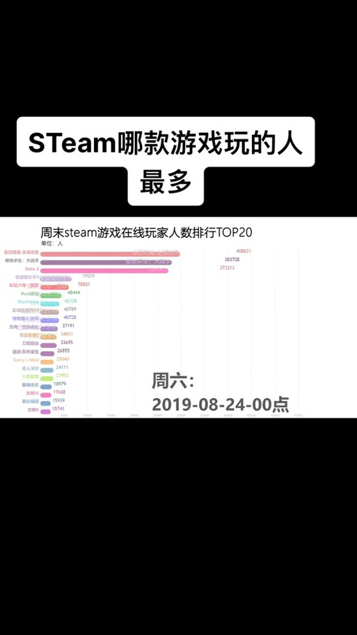 steam分成比例