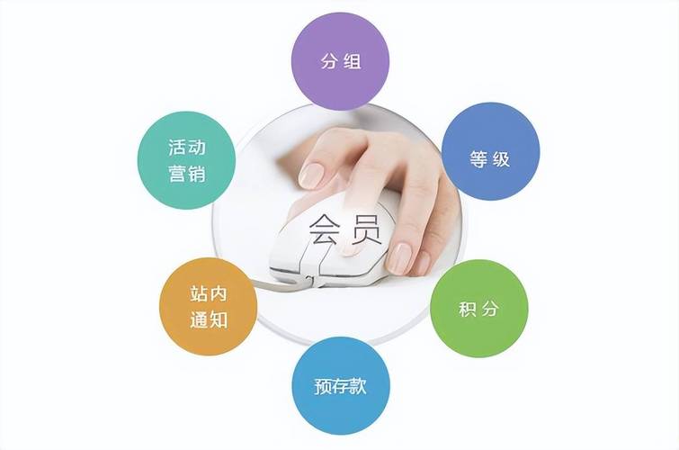 小沃畅心会员25元是干嘛的图标