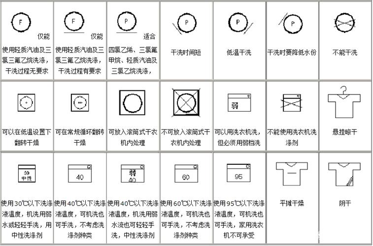 有什么方法去衣上标签图标