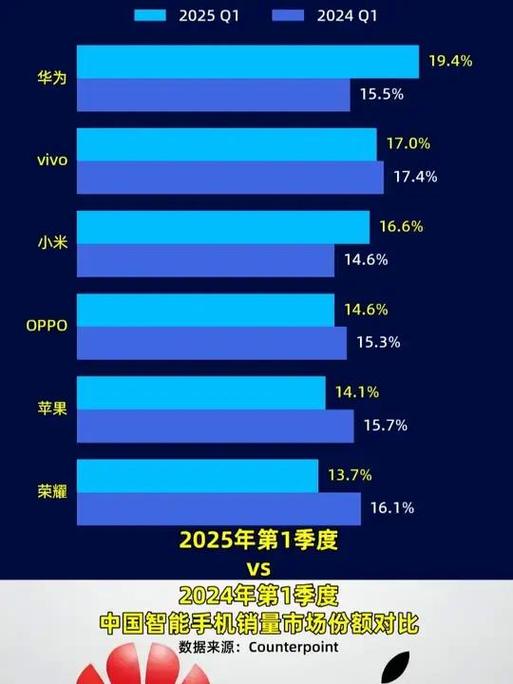 2025销量前十名的手机图标