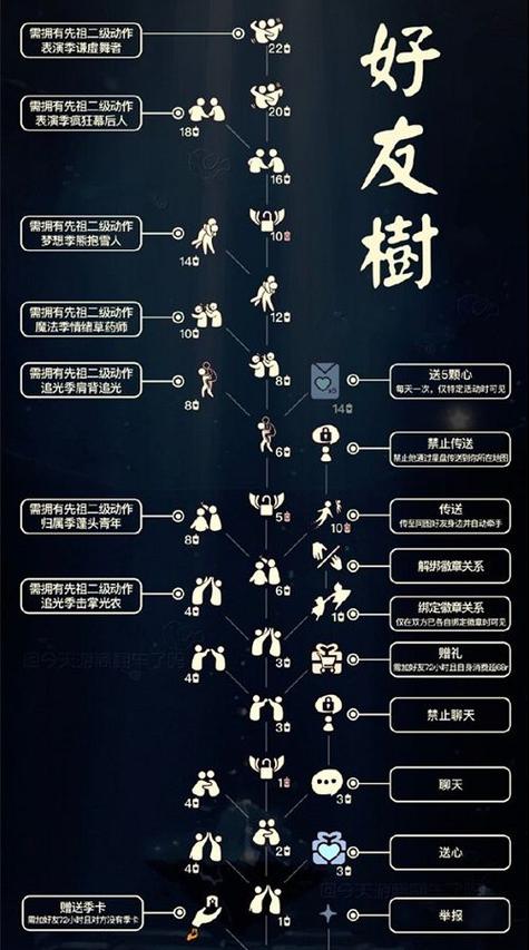 光遇所有动作图鉴截图