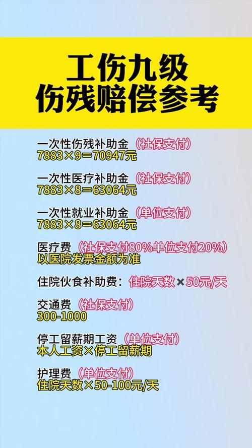上海工伤9级一般能赔偿多少钱图标