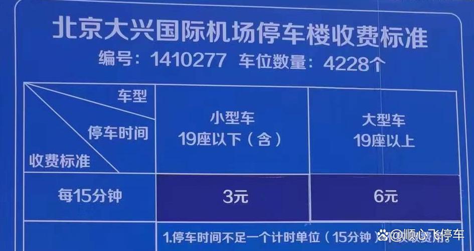 大兴机场停车费一天一宿多少钱缩略图