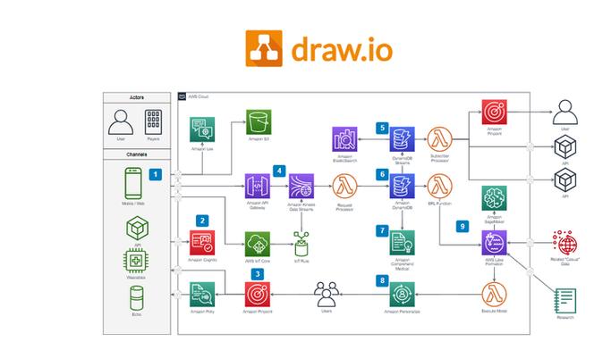 drawio绘图工具图标