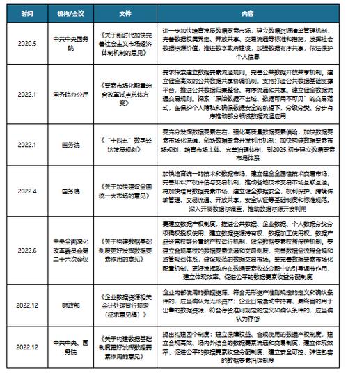 国家对区块链的政策2019图标