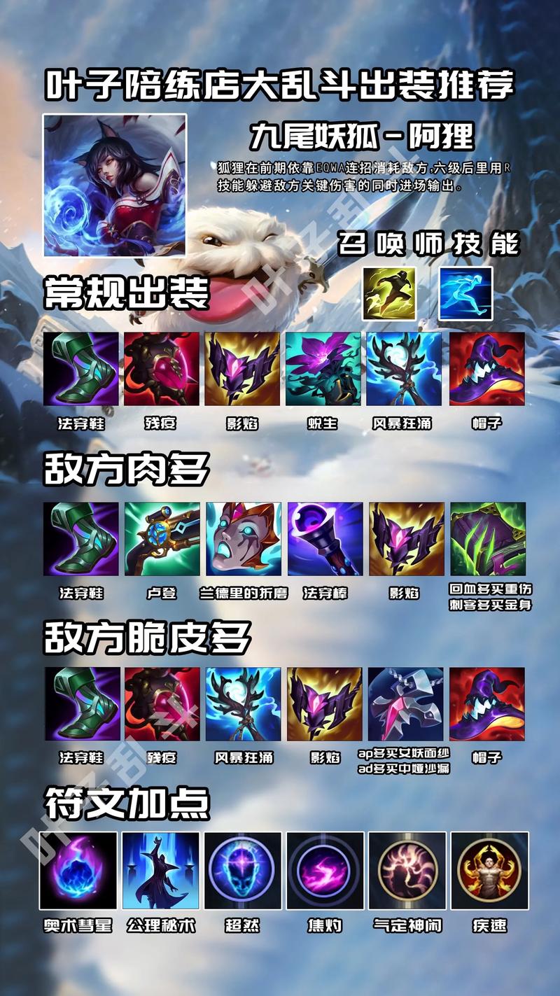 肉装狐狸出装图标