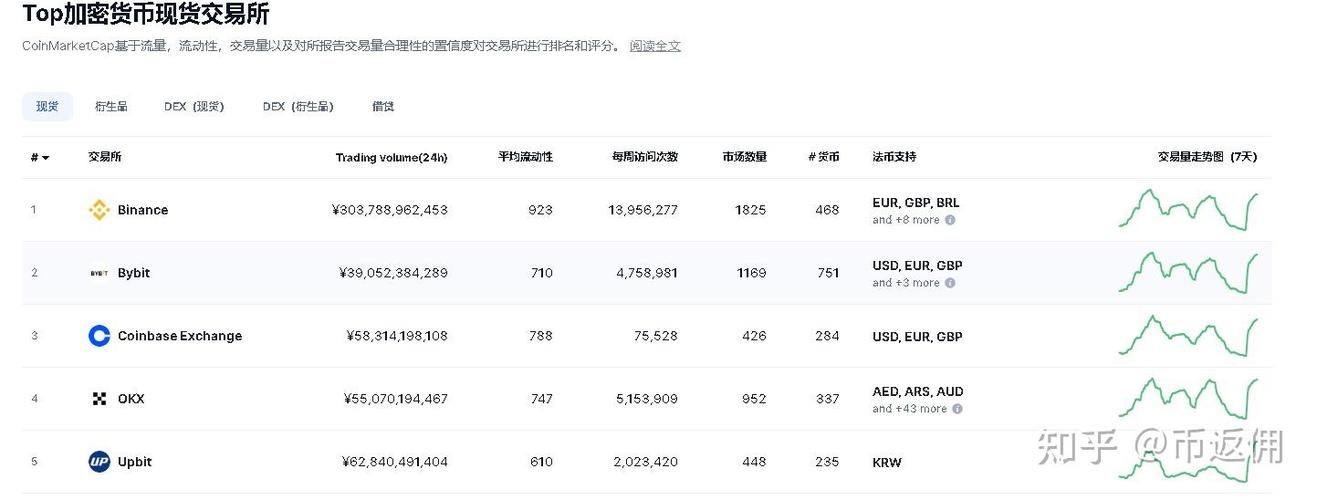 币谷交易所排名多少位图标