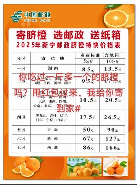 正常橙子多少钱一斤图标