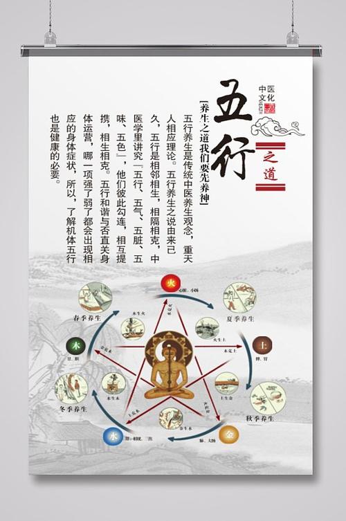金木水火土属性图标