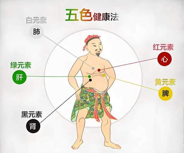 五行疗法怎么做截图