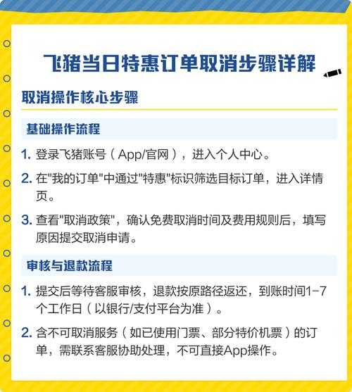 飞猪订单怎么取消订单图标