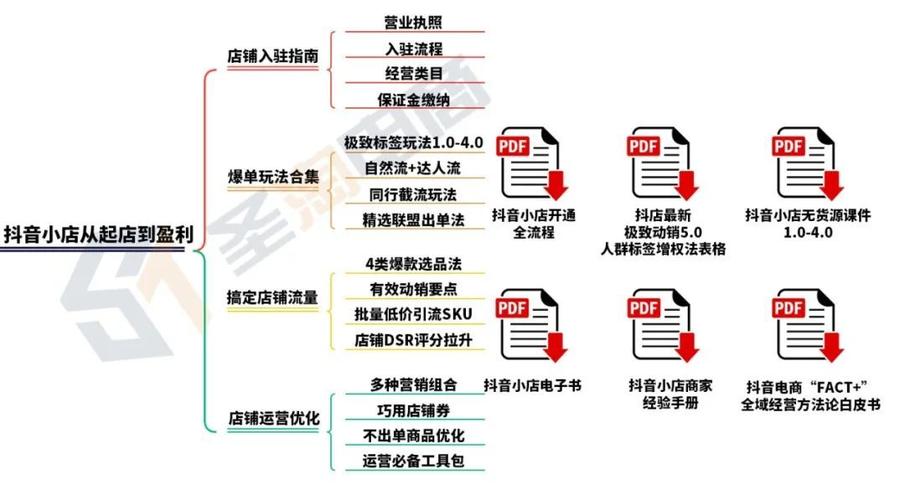 抖音小店规则图标
