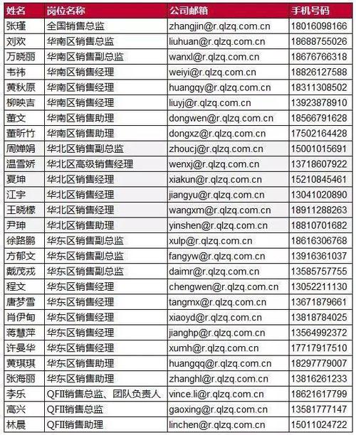 各证券公司账号开头