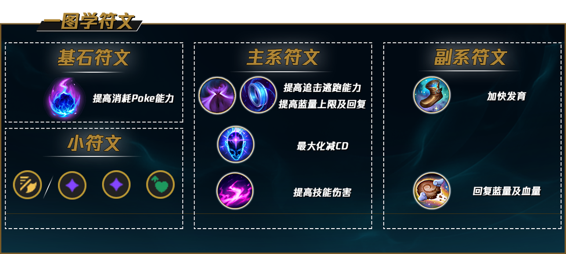 符文推荐怎么调出来