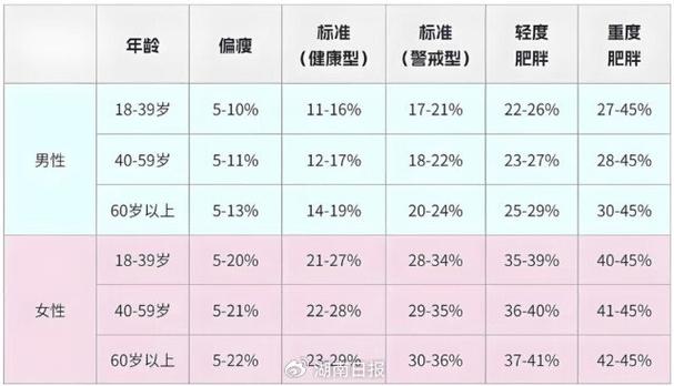 体脂率在线计算截图