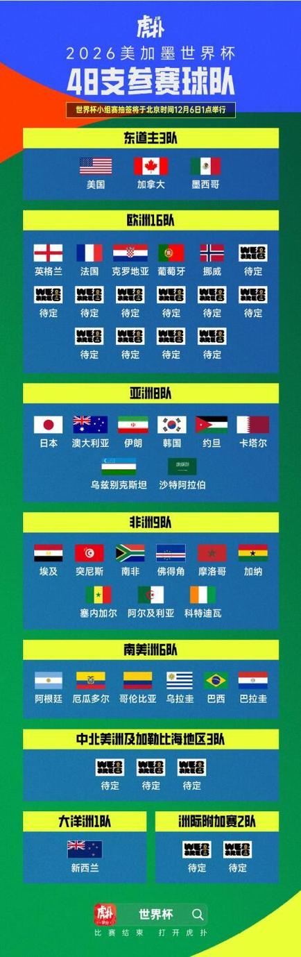 2026年世界杯预选赛截图