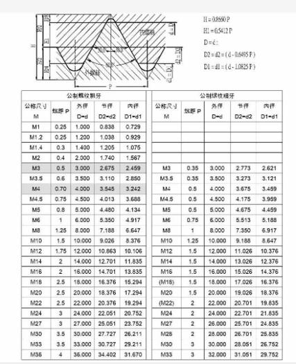 m8外螺纹大径和小径截图